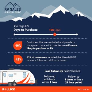 5 Proven Strategies to Sell More RVs – RV PRO