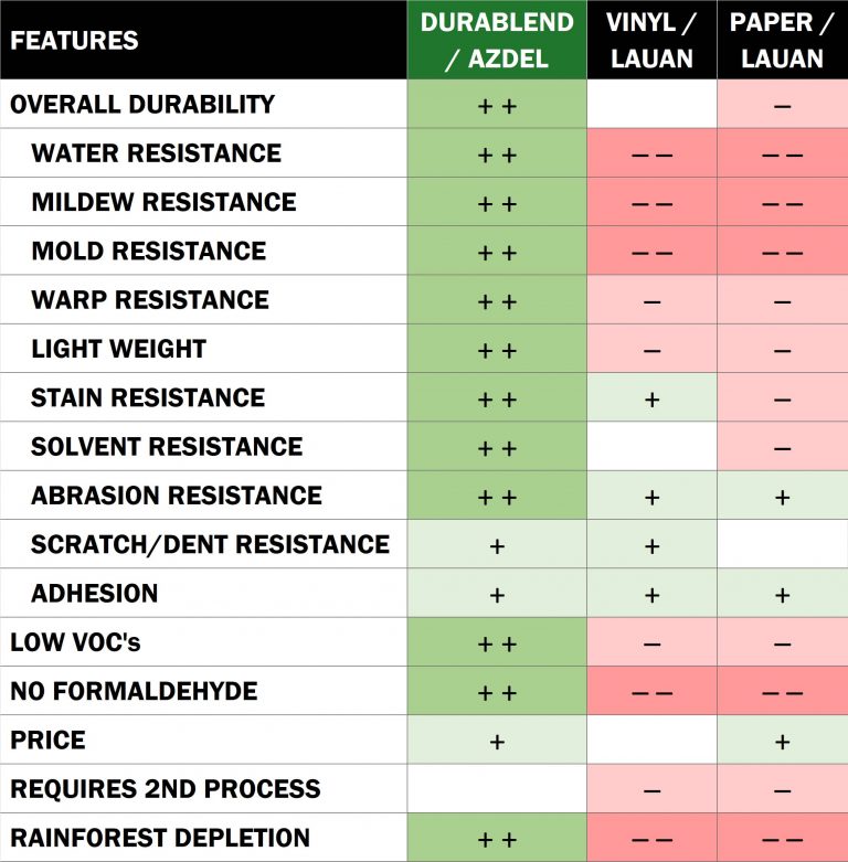 Is Azdel an Inside Job? Believe It! – RV PRO