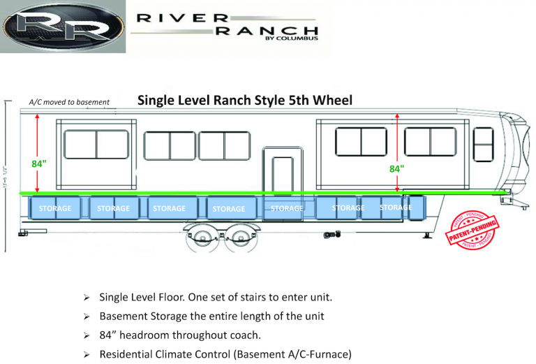 2021 Preview: Forest River’s East to West, XLR and Columbus – RV PRO