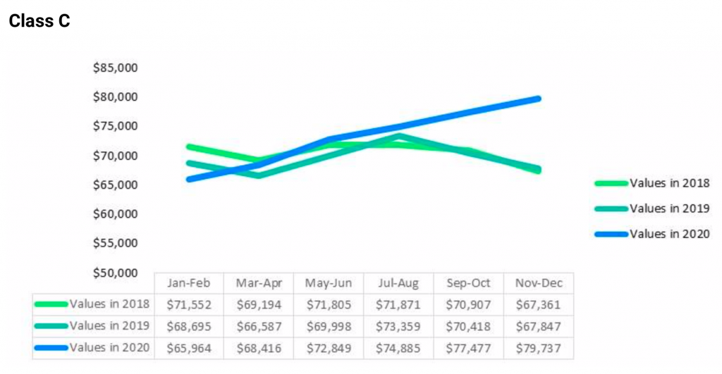 J.D. Power’s 2020 Review Reflects Health of the Industry – RV PRO
