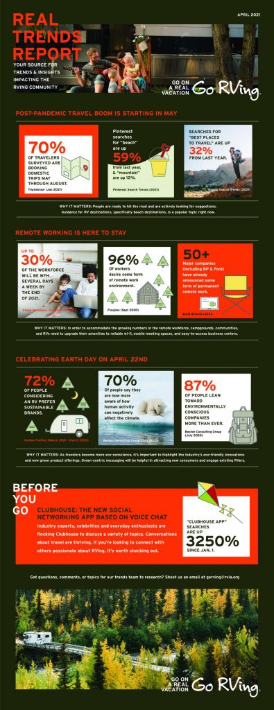 Go RVing Releases April Trends Infographic – RV PRO