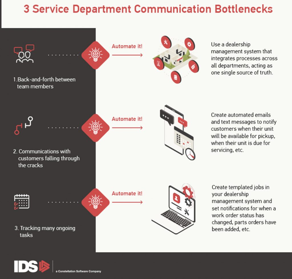 Blog: Optimizing Your Service Department Using Automation ...