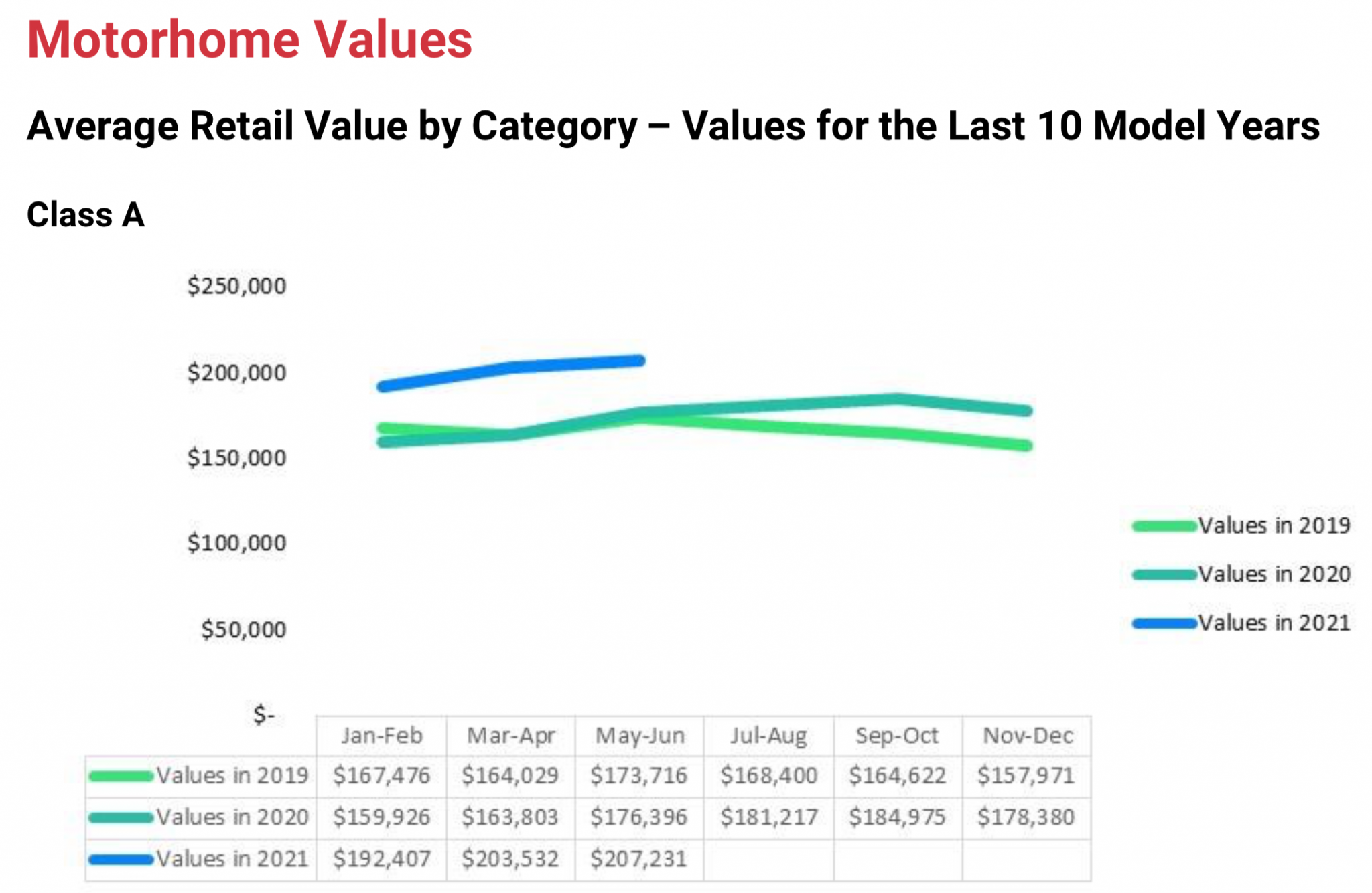 Analysis: RV Market Continues its Strong Performance – RV PRO