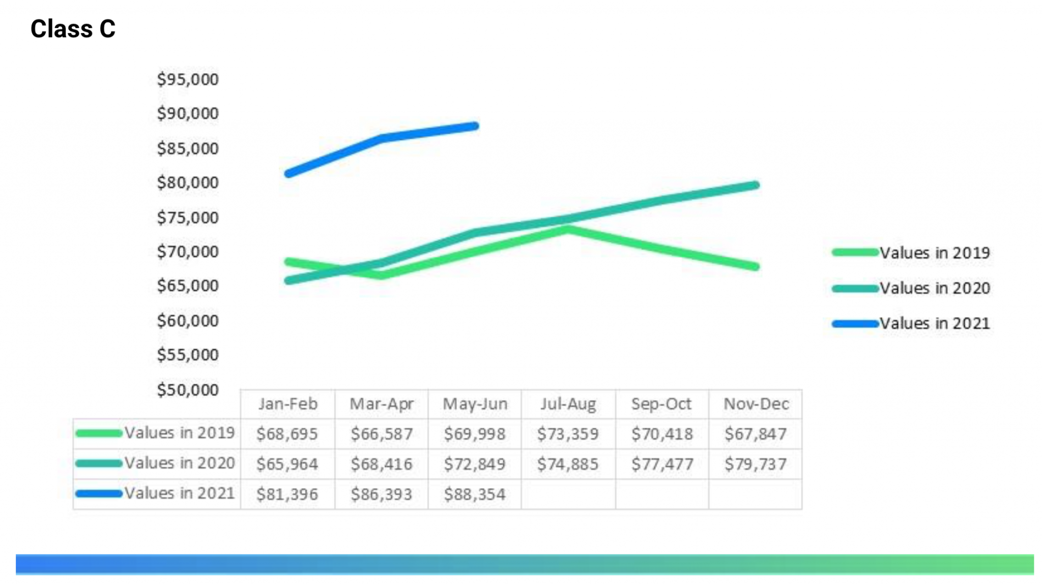 Analysis: RV Market Continues its Strong Performance – RV PRO