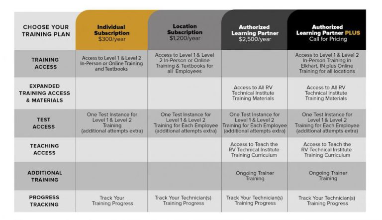RVTI Launches New Subscription Plan – RV PRO