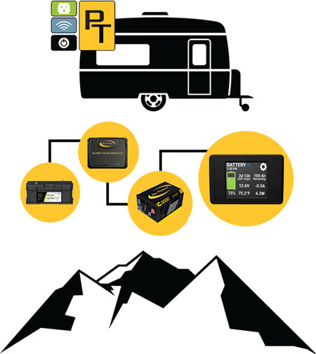 Smart RV Technology for Off-Grid Mobile Power Systems – RV PRO
