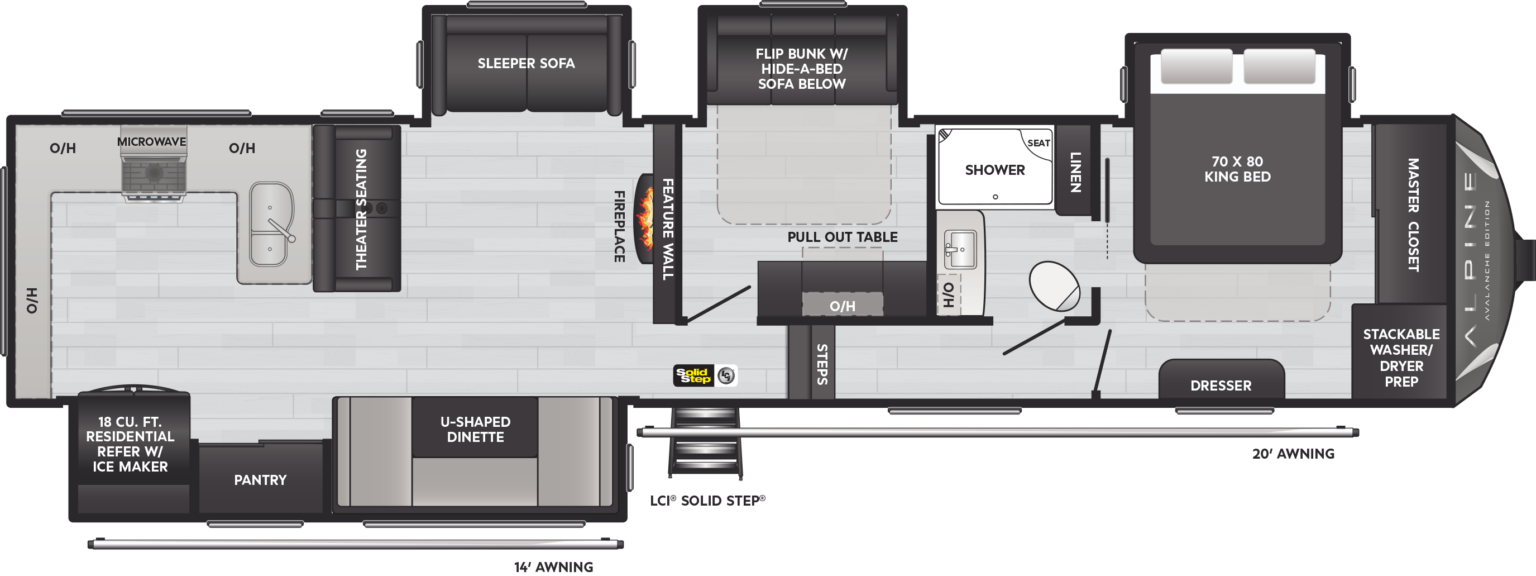 Open House 2025: THOR’S Keystone RV & Crossroads – RV PRO