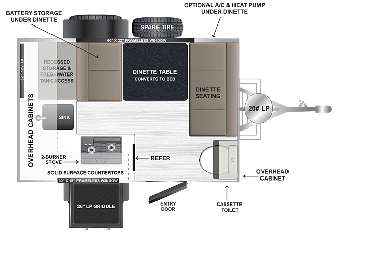 Open House 2025: ATC, Encore & Nexus – RV PRO