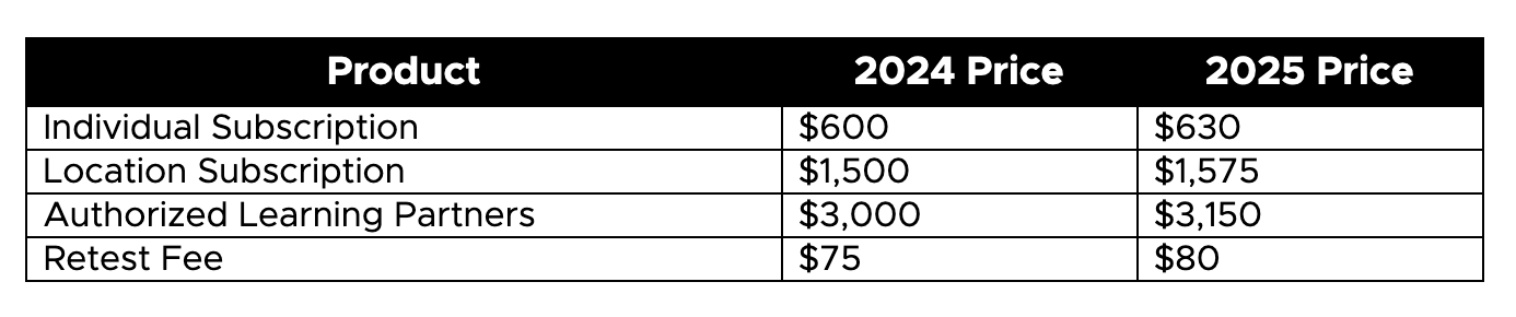 RVTI Adjusts Prices for 2025 – RV PRO